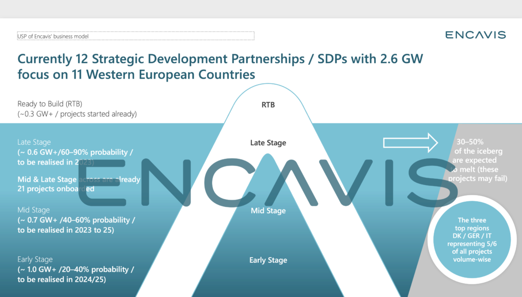 Encavis AG Company Presentation 2023 | Comprehensive Tour Of Strategy And Performance With CFO
